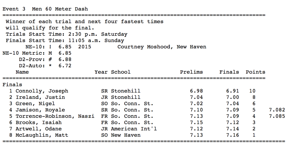 Franklin Pierce’s Craig Telfer Becomes CeCe Taylor As A Senior And Won ...